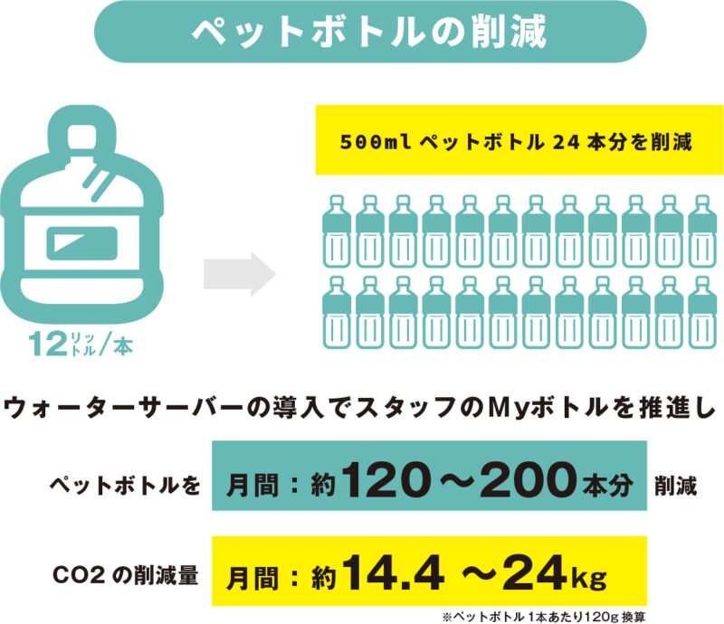 SUGITEC SDGs宣言 | SUGITEC SDGs｜持続可能な開発を目指すSDGs（エスディージーズ）