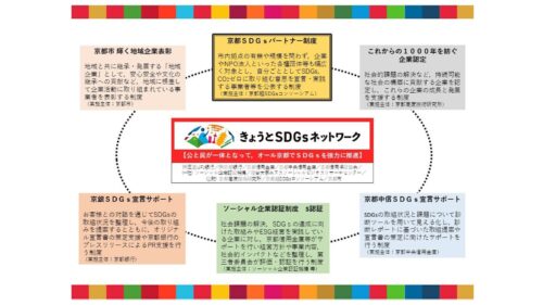 スギテックは公と民が一体となった、オール京都でSDGsを推進する「きょうとSDGsネットワーク」へ参加しています | SUGITEC SDGs｜持続可能な開発を目指すSDGs